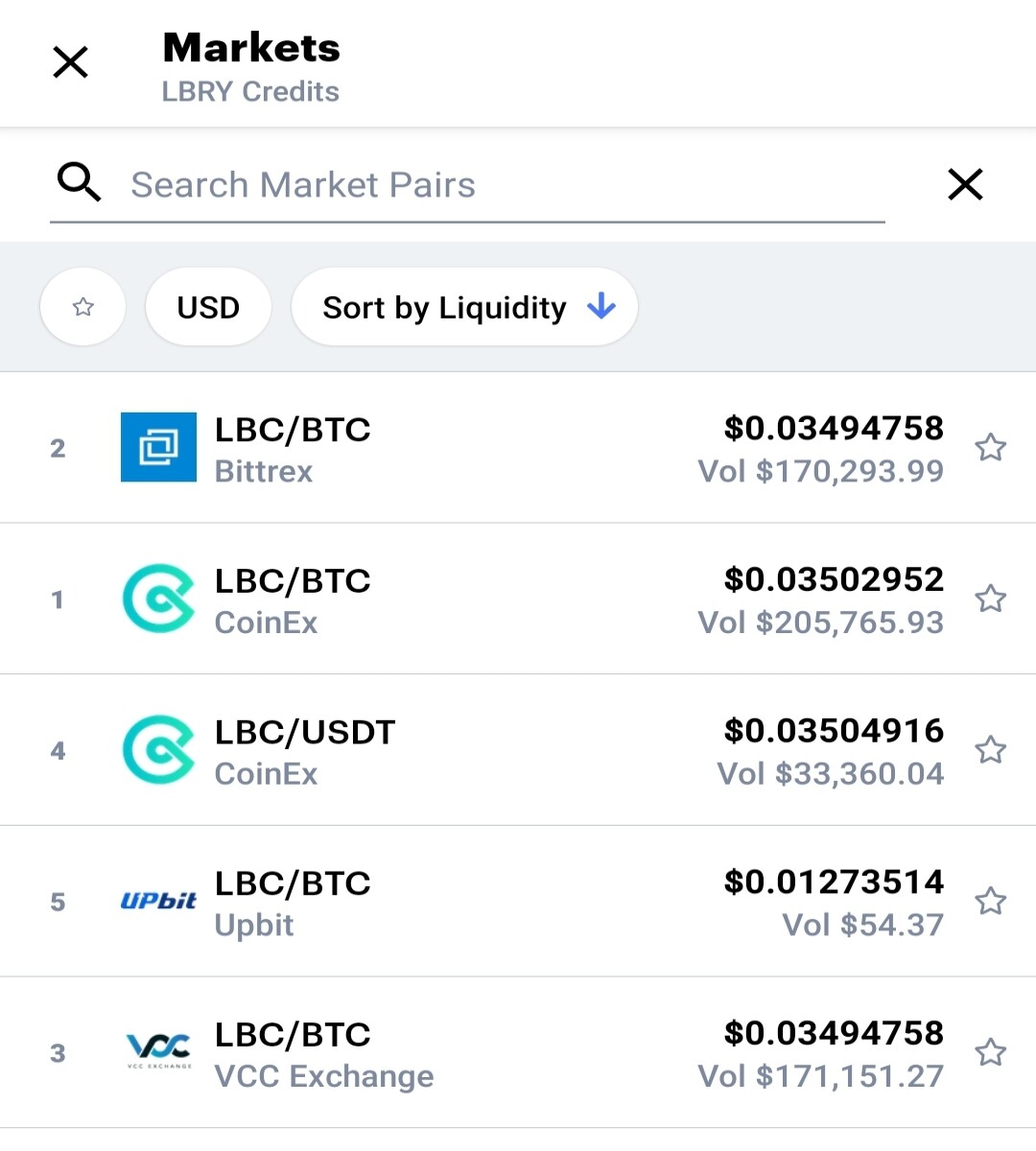 LBRY - 350% Price gain in 30 days!
