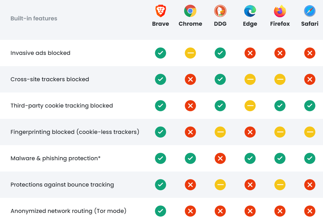 Brave Browser Update June 2023