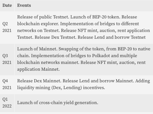 ZENCHAIN PROTOCOL: A DEDICATED BLOCKCHAIN OPTIMIZED FOR DEFI AND NFT