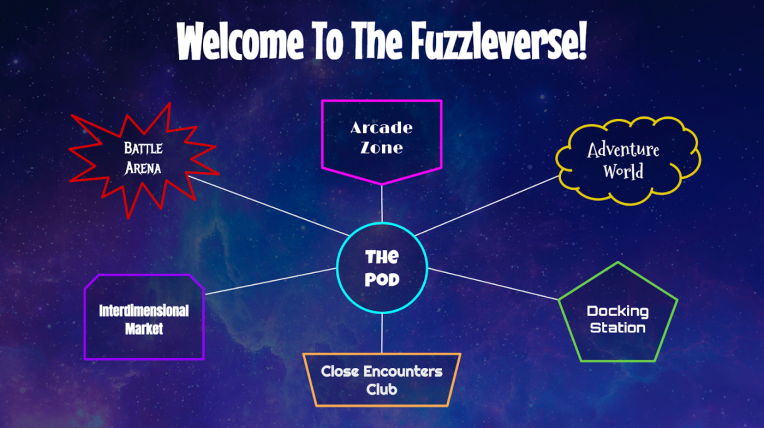 Crazy Artificial Intelligence NFTs | Fuzzles are taking over!