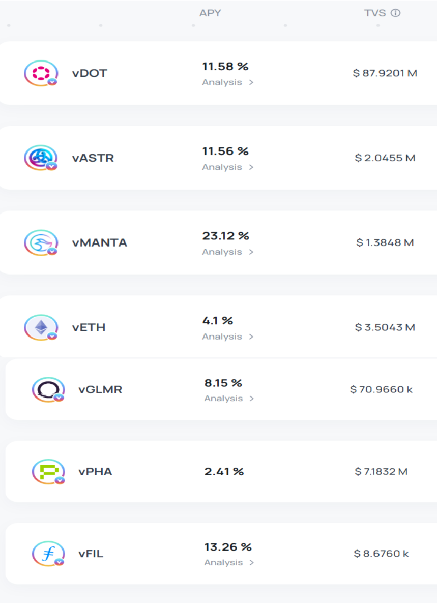 Bifrost: The Only Omni-Staking Protocol with a Unified Token Standard ...