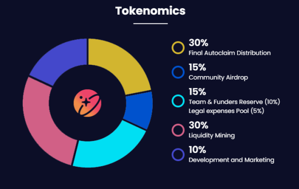 Gem Alert: SPACE Token