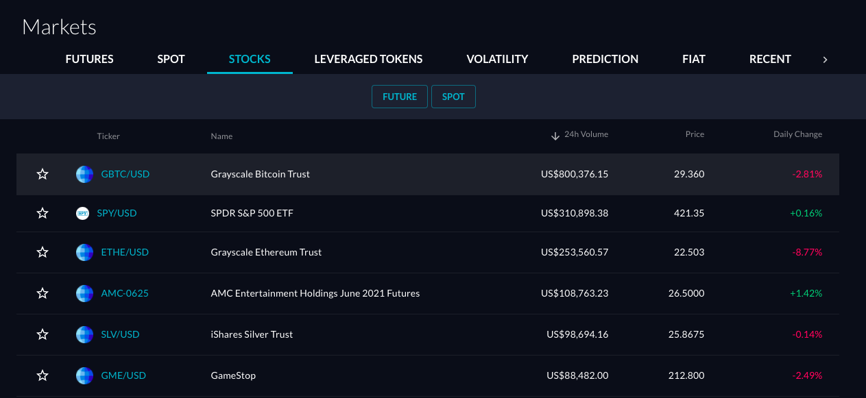 Top 3 Platforms for Trading Tokenized Stocks