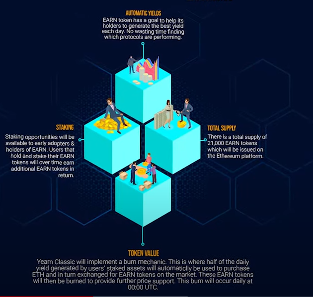 Overview of DEFI project YEARN CLASSIC