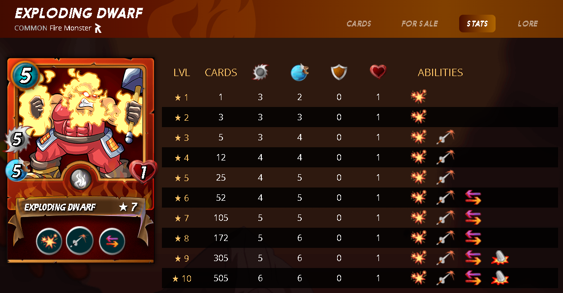 Exploding Dwarf Weekly Battle Challenge || Ep. #57 || Splinterlands