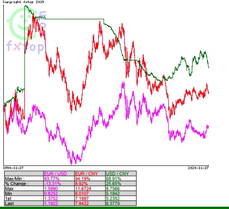 What Is The Most Inflation-Proof / Stable Fiat Currency?