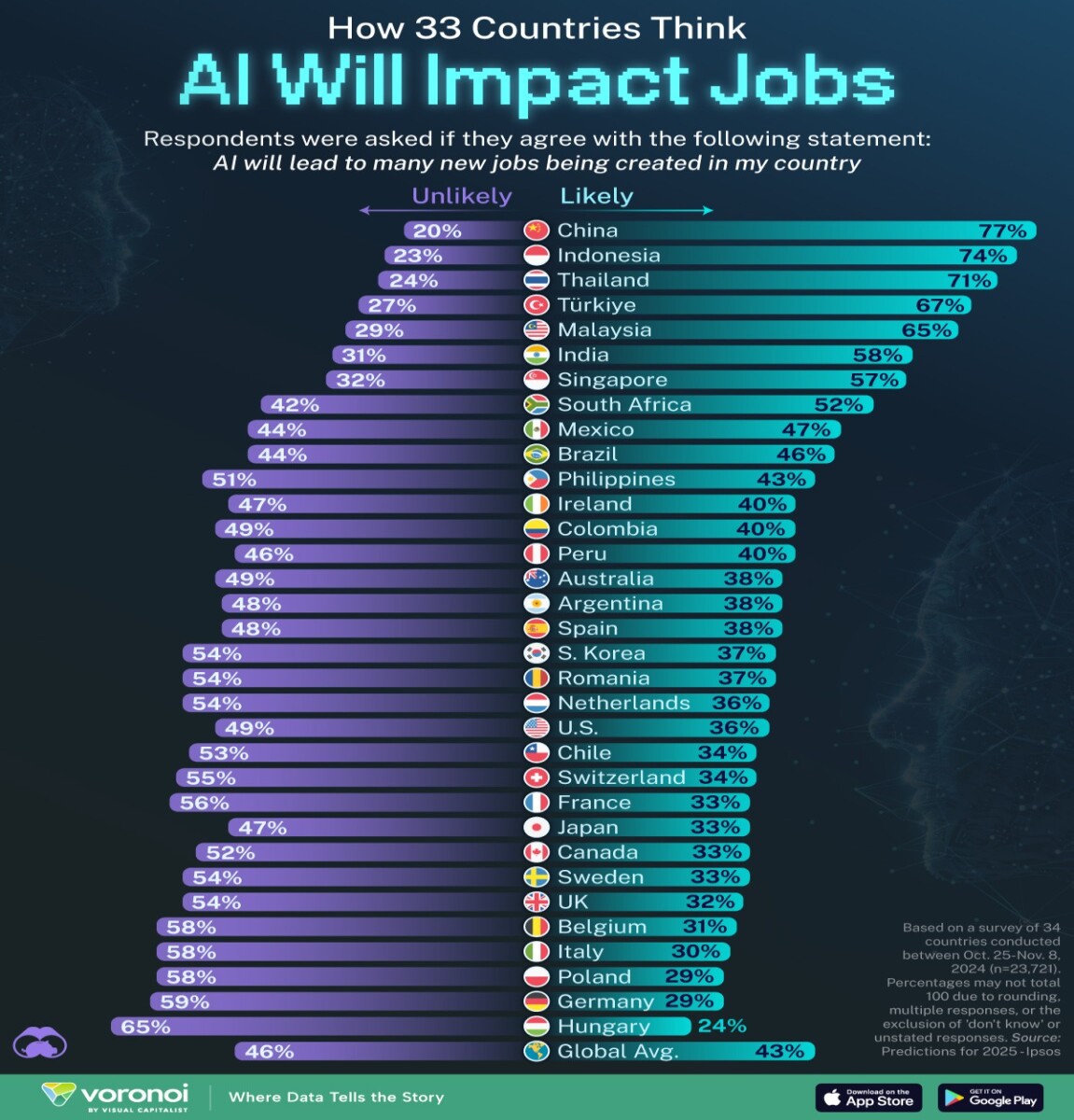 Inside the Quiet AI Displacement: How Veo 3 Reveals the Future of ...