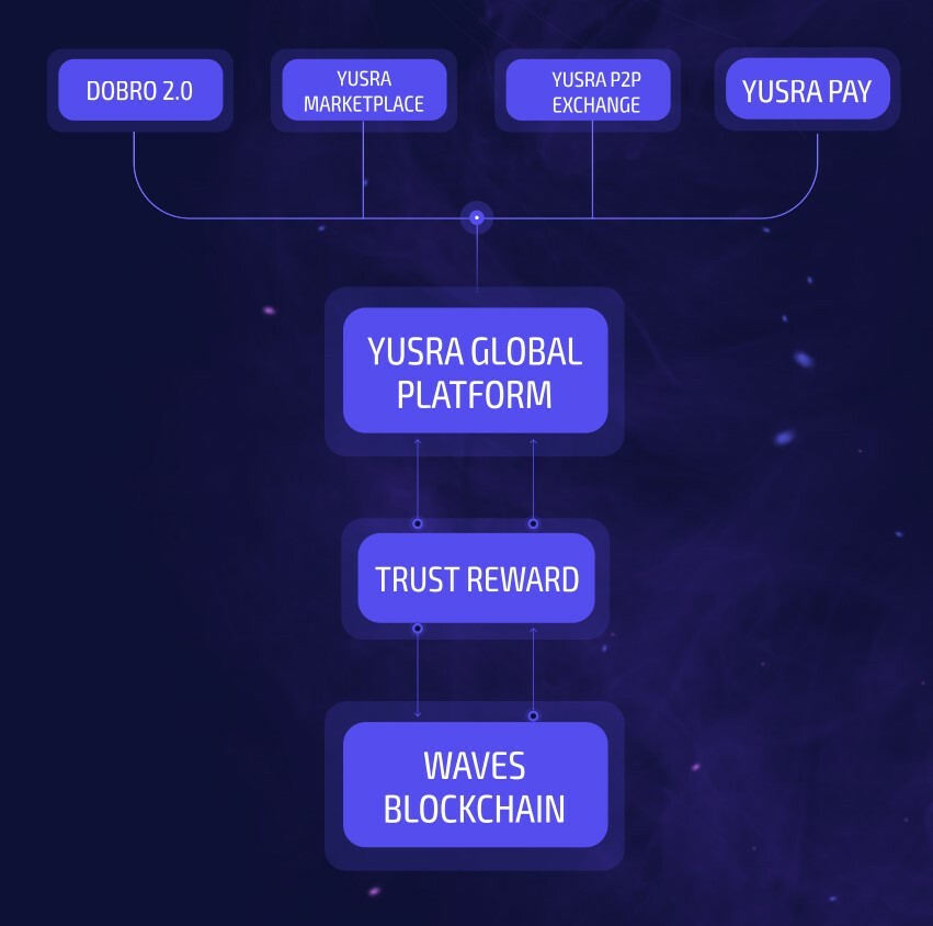 YUSRA OVERVIEW