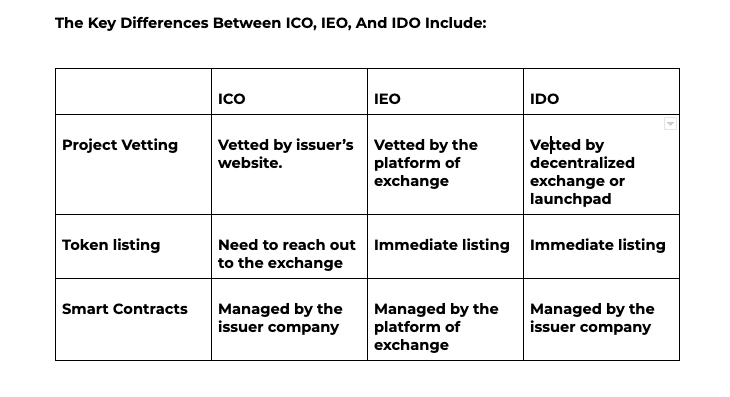 5 Key Factors Affecting The Success Of An ICO