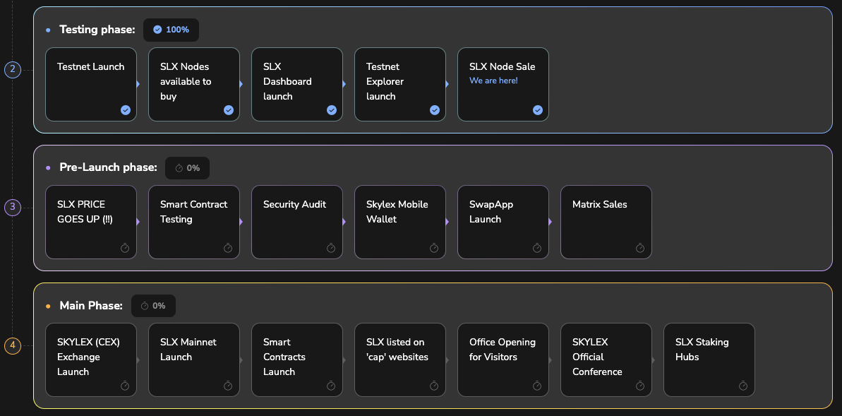 Skylex Network - Up to $125 rewards for early users ( No deposits!)