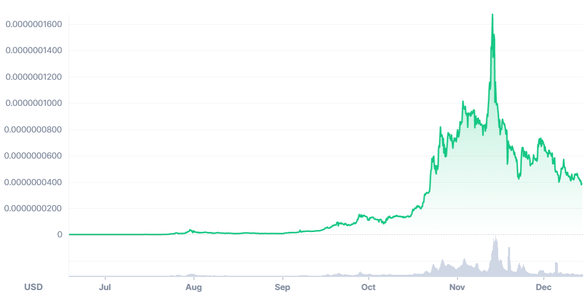 What Is SAITAMA Inu Coin? Where To Buy Saitama Inu Crypto? Saitama Inu ...