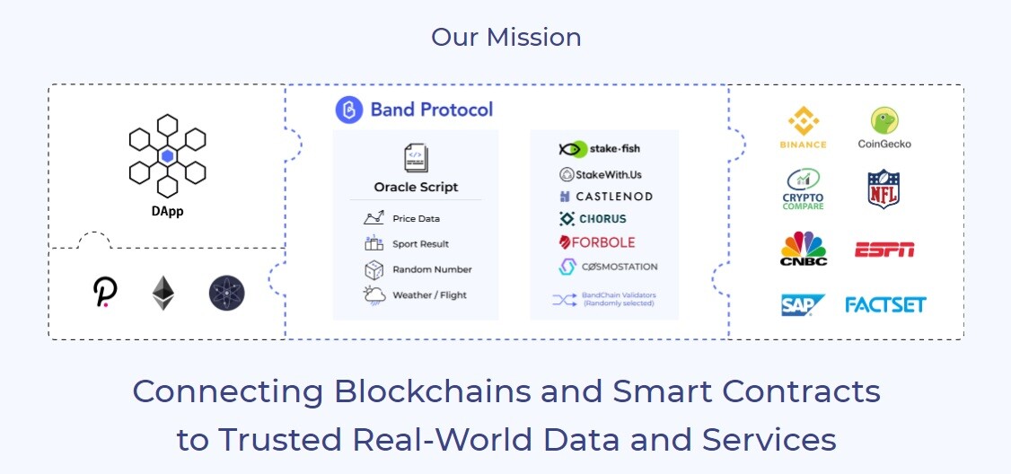 What is Band Protocol (BAND)? [A Comprehensive Guide to Understanding ...