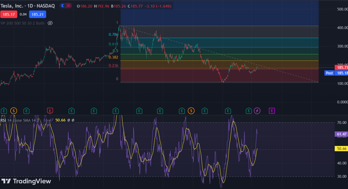 Exploring the Fibonacci Retracement: A Powerful Tool for Technical Analysts