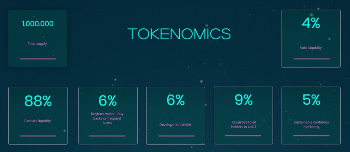 (TEZER) THE LOW CAP GEM WITH THE BEST TOKENOMIC ON CRYPTO