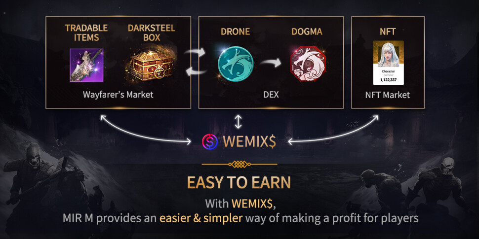 MIR M: how to Play and Earn with the sequel to MIR4