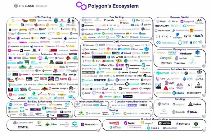 Polygon (Matic) ecosystem will be Top Scaling Platform on Ethereum.
