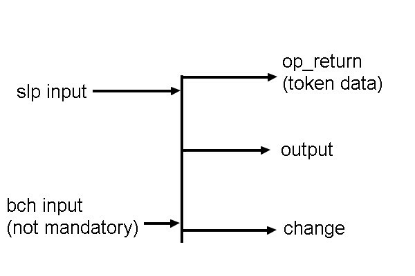 Understanding SLP tokens