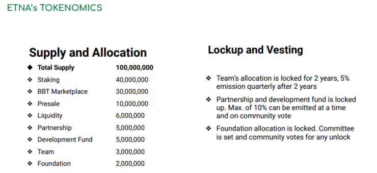 ETNA - Future DeFi and gaming platform powered by the Binance Smart Chain.