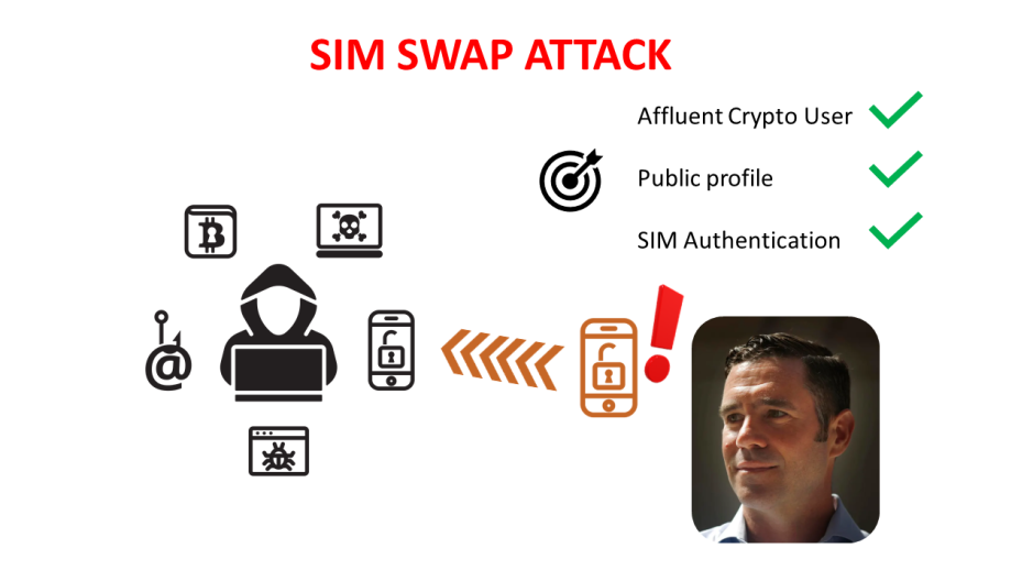 Blockchain Capital Bart Stephens SIM SWAP Hack - Could Had Been Prevented?