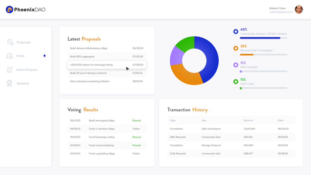 First Look: Building the DAO