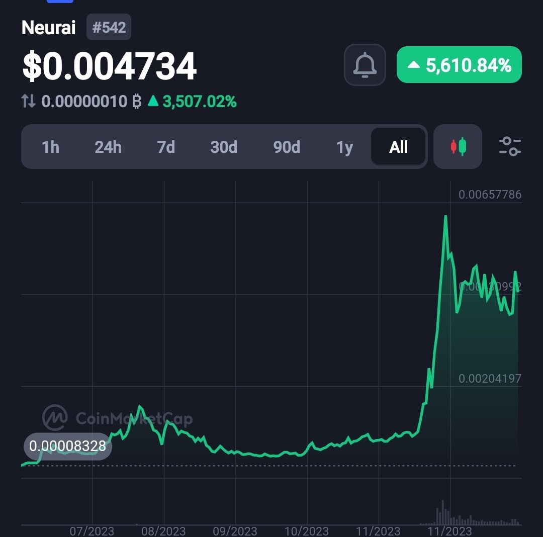 What is XNA Neurai? Overview & Review