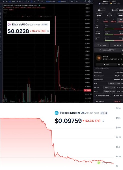 How Stream Finance and Elixir Created Infinite Money: Stablecoin Loop
