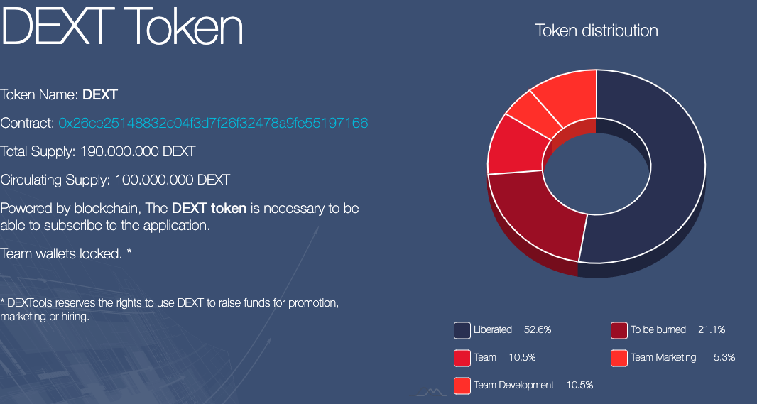 What is Dextools ($DEXT)?