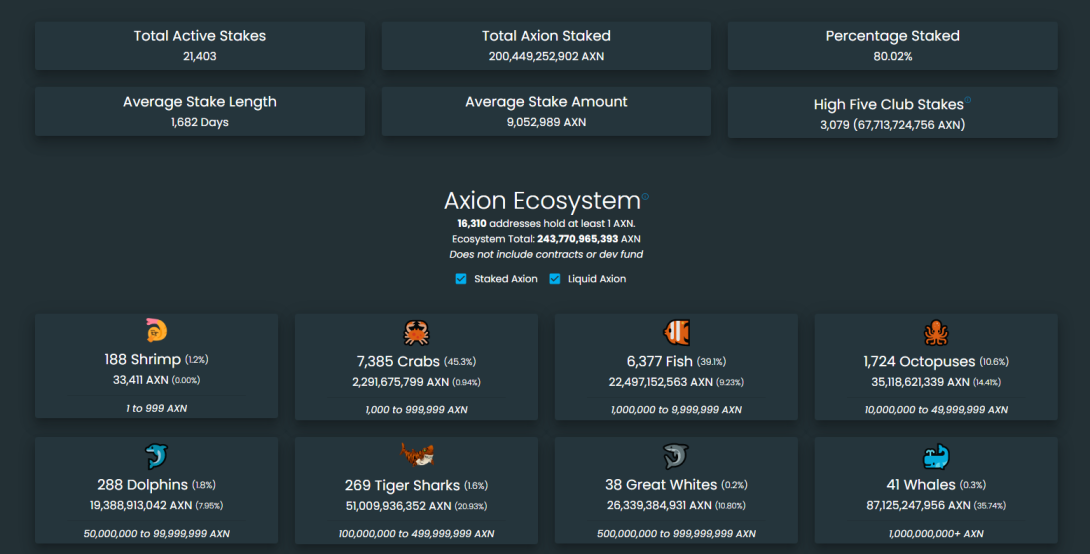 The Super Ultimate Axion Guide-UPDATED