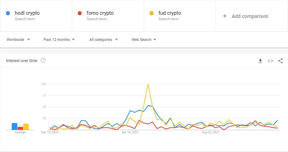 Top Cryptonyms to Know for 2021