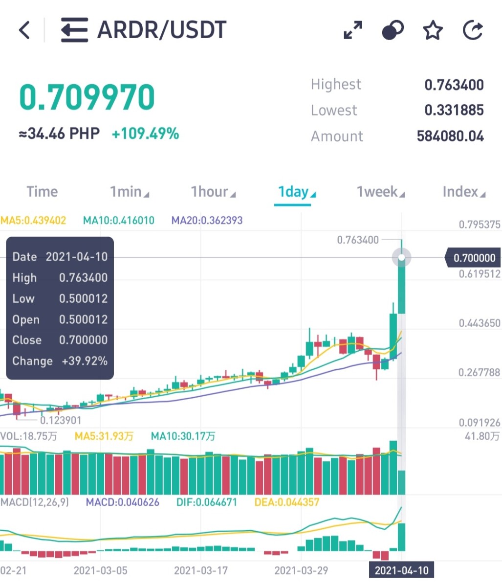 Trading Guide: ARDOR (ARDR)