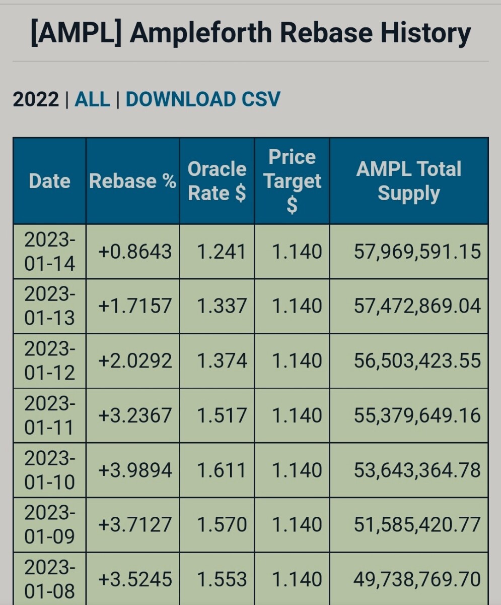 How To Optimize Your AMPL Earnings On Publish0x?