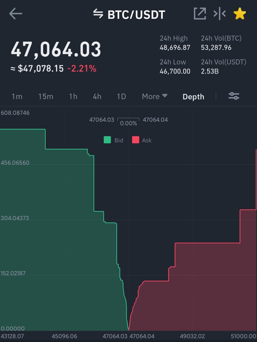 6 Crypto Exit Strategies for 2021