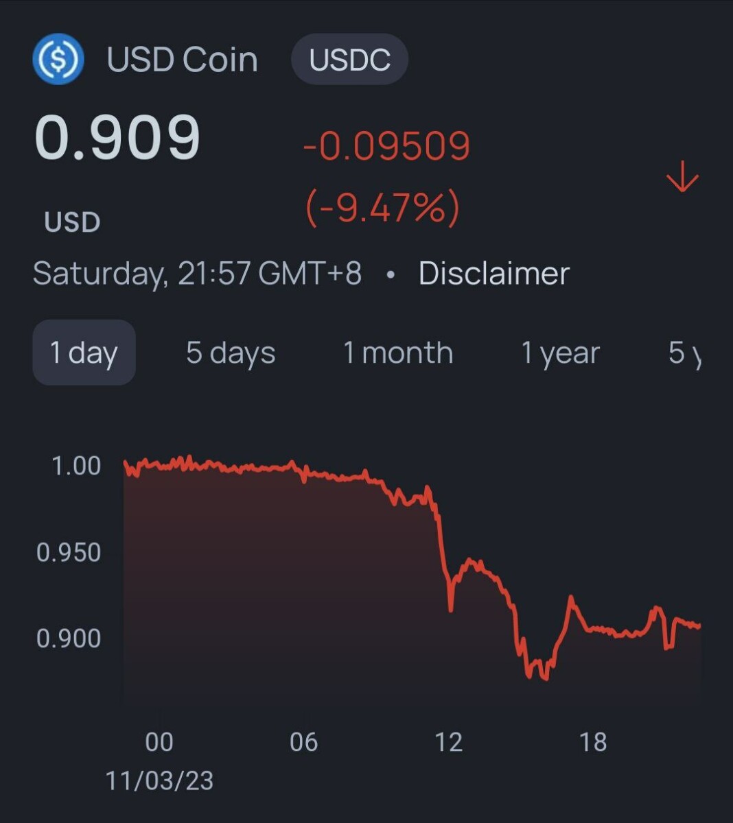 USDC Is De-pegging - Here's Why