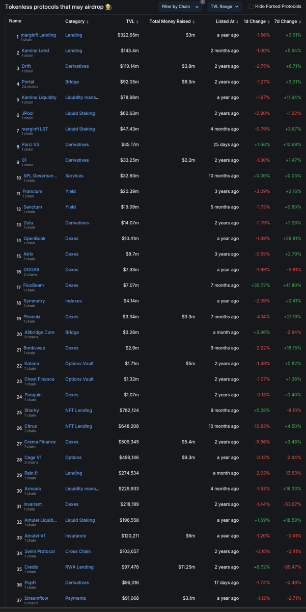 Solana Ecosystem Tokenless Protocols: Why and How to Find Them
