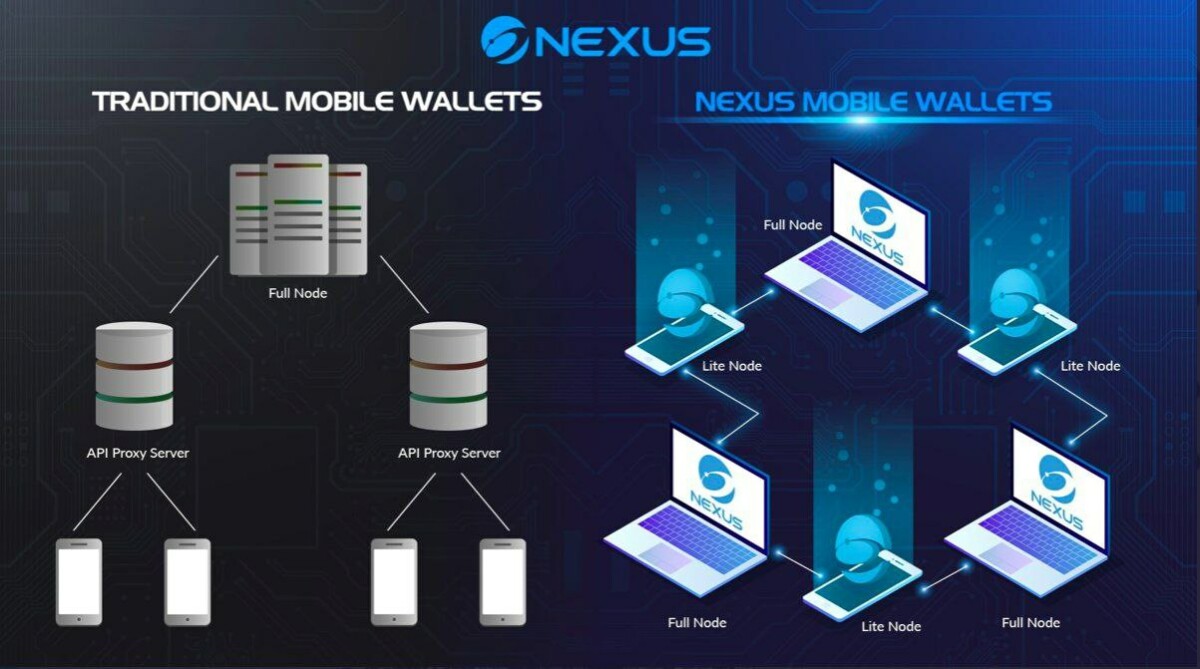 NEXUS – Connecting a Decentralized World