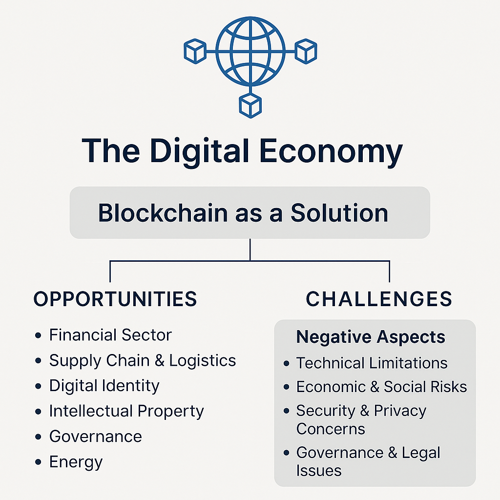 The Digital Economy of the World: Opportunities, Blockchain Integration ...