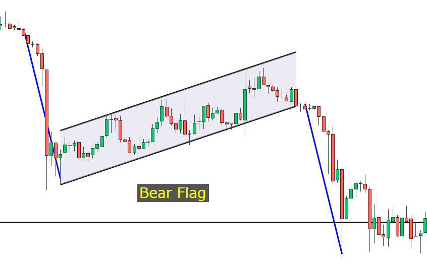 Chartist figures. Learn to read charts