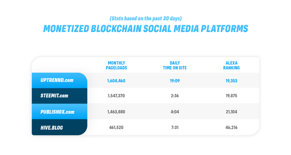 The Evolution Of Social Media: The Digital Age Begins!