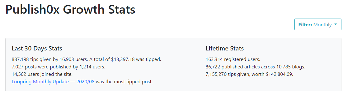 Publish0x Q3 Update: More Data, More Stats, Bookmarks and $ETH Integration!