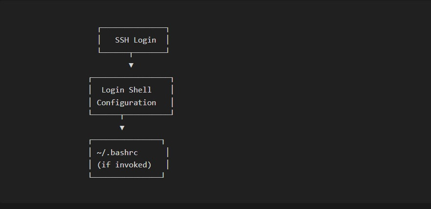 What is a Linux Shell and Why is it Important?