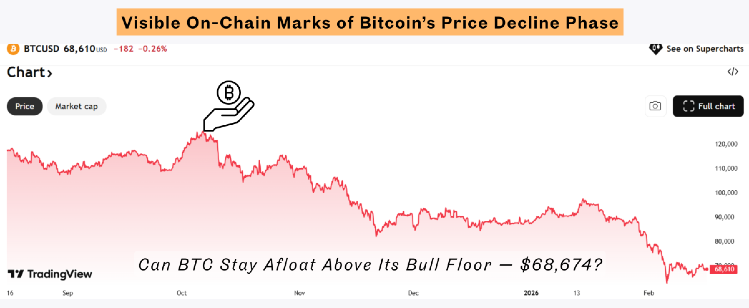 Bitcoin’s Price Decline Phase and the On-Chain Pain of Short-Term Holders
