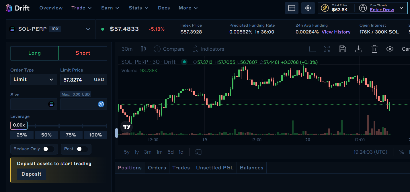 Drift Protocol V2: A Comprehensive Analysis
