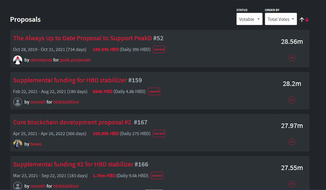 Ultimate Beginner's Guide For Hive | Hive Keys And Governance | Post 3/3