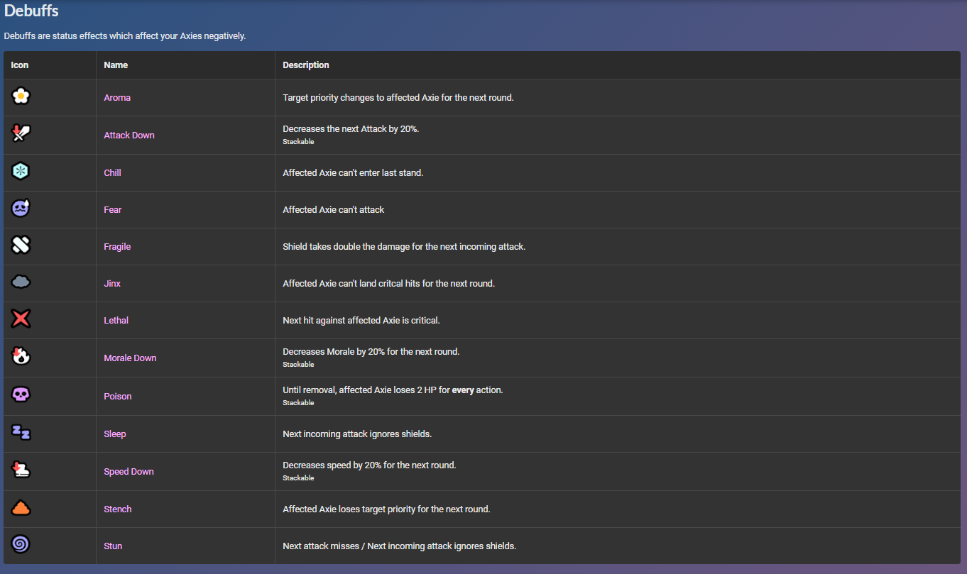 Axie Infinity Strategy Guide: Choosing The Right Axies For Battles