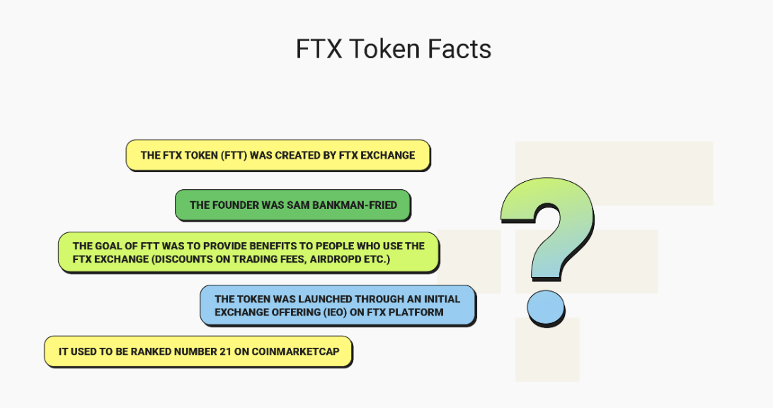 The Rise And Fall of FTX – The Lessons We Learned