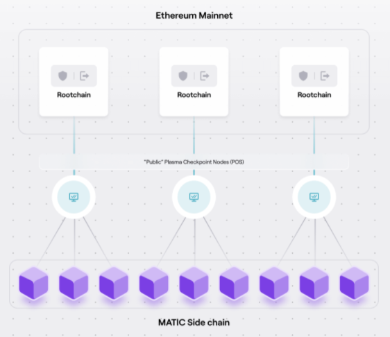 polygon basics!: what is and why is important!