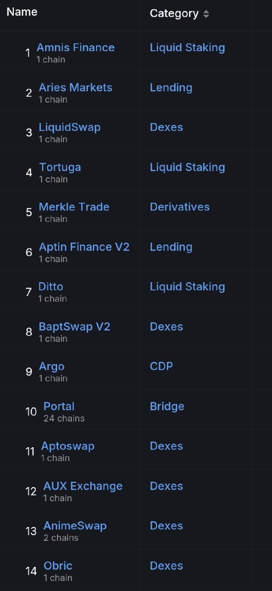 Tokenless Protocols on Aptos: The Next Big Opportunity in Crypto?