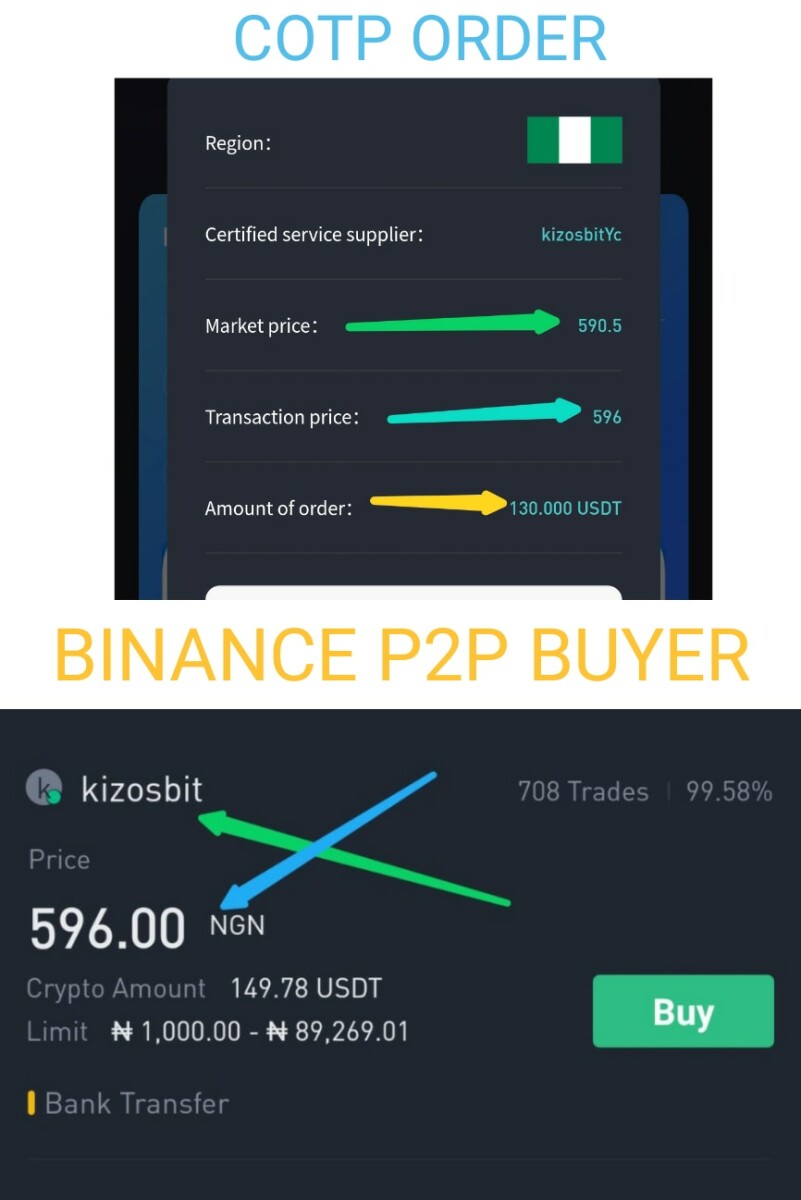 Making Profits from Crypto just got better - How I made $100 from $10 ...