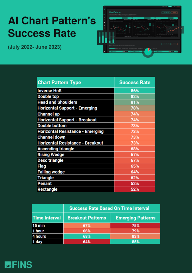 Enhance Your Trading Profits with Chart Patterns and altFINS