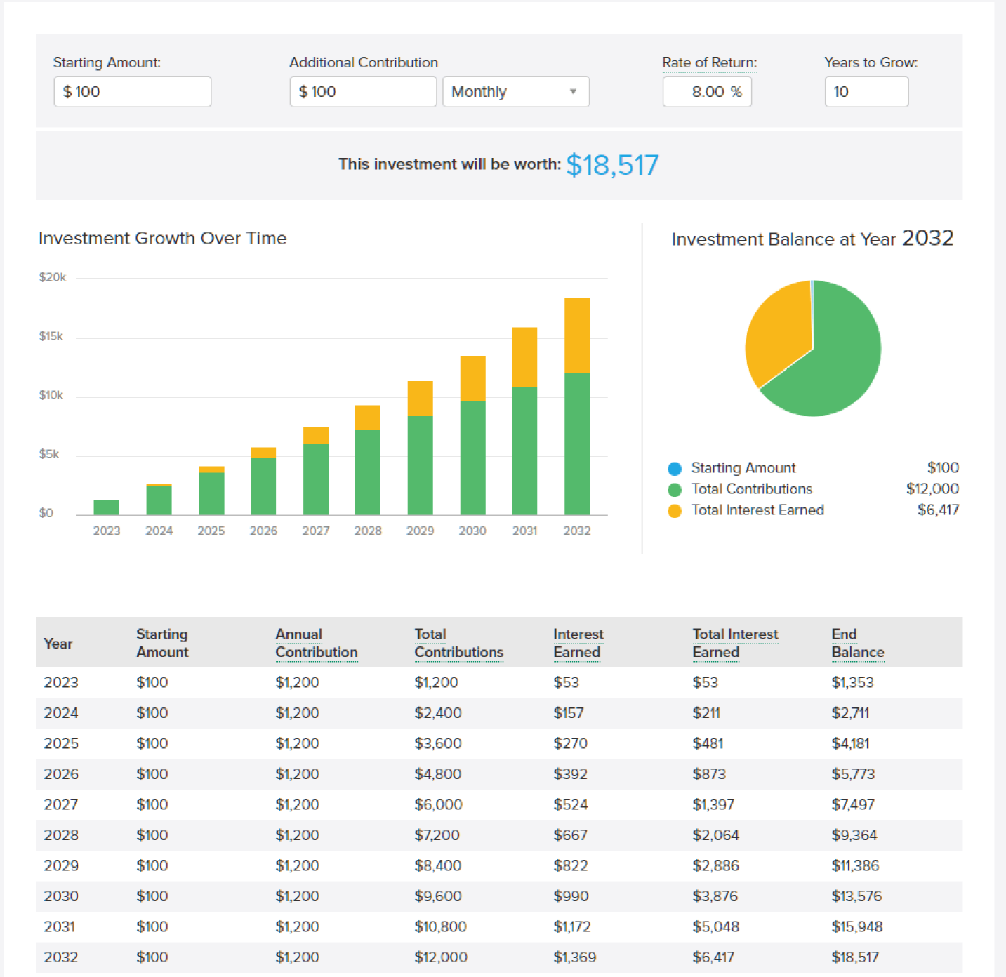 Monthly Dividend Income Calendar for 2026